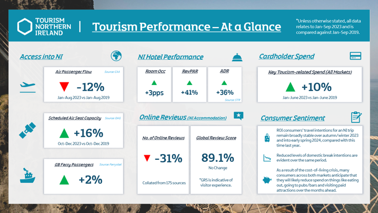 Tourism Performance Statistics